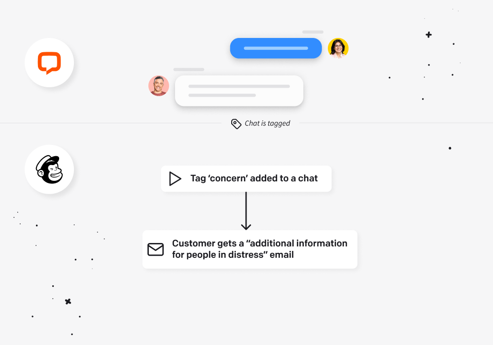 Target the right audience with the Mailchimp Integration | LiveChat Help Center | LiveChat.com